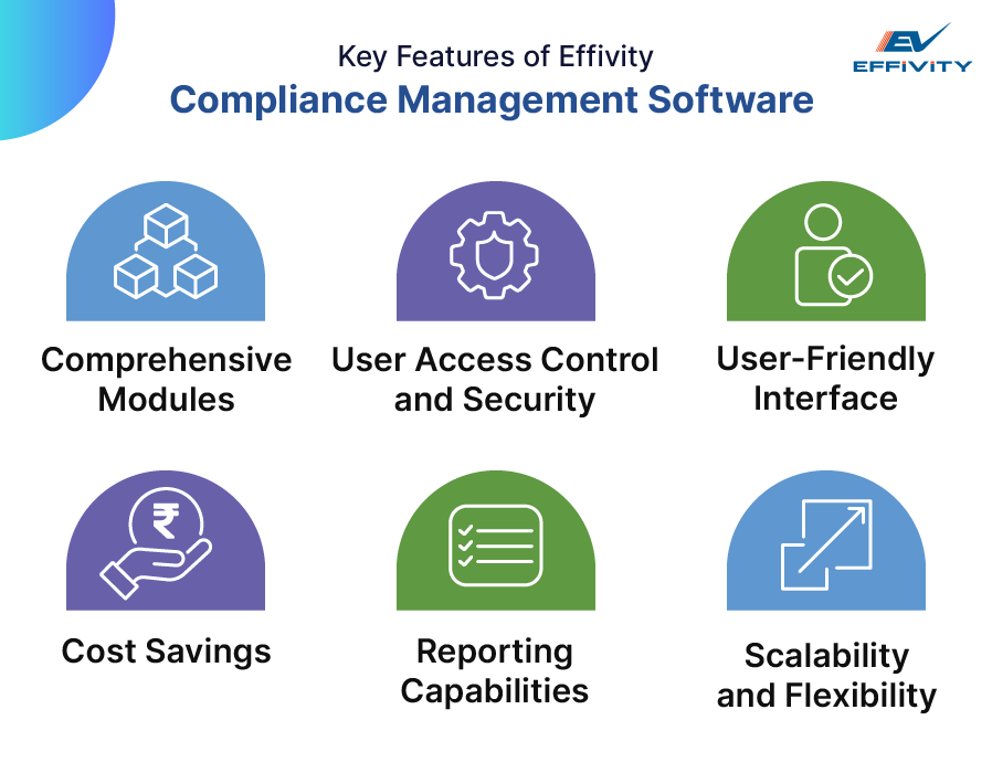 How Effivity Helps Businesses Stay ISO & Regulatory Compliant